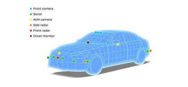 Nissan reveals “world’s first” driver tech - Canadian Auto Dealer