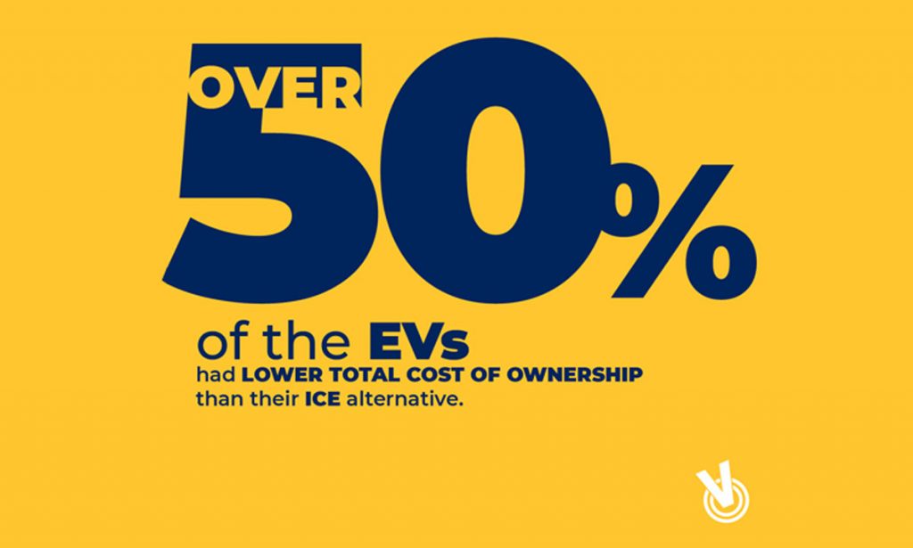 Most EVs enjoy lower cost of ownership than ICE counterparts, study ...