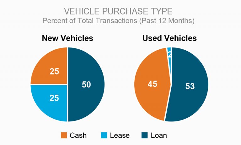 J.D. Power’s auto metrics for August echoes July - Canadian Auto Dealer