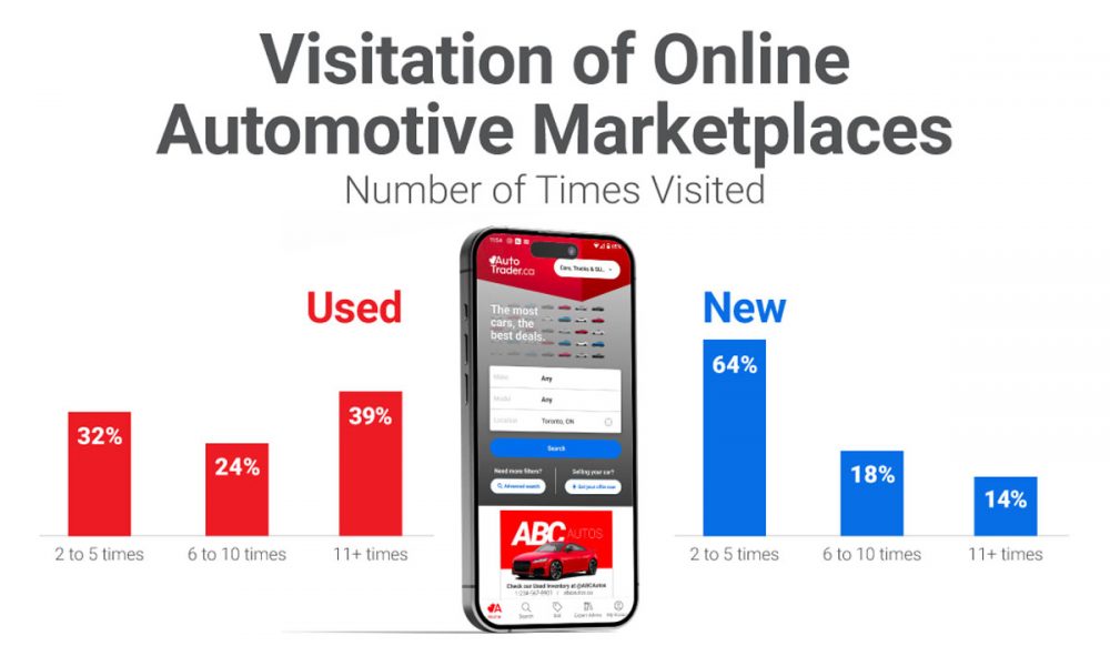 Cross-shopping increases among car buyers, new study shows - Canadian ...