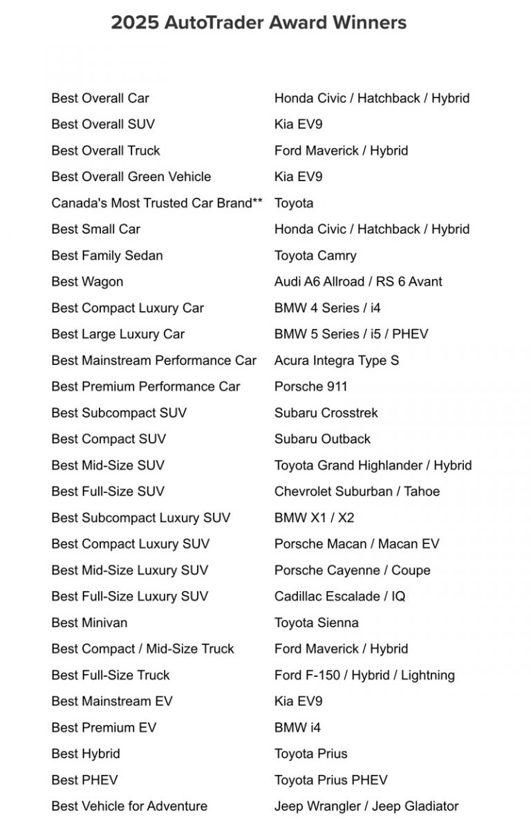 2025 AutoTrader Awards reveal winners in 28 segments - Canadian Auto Dealer