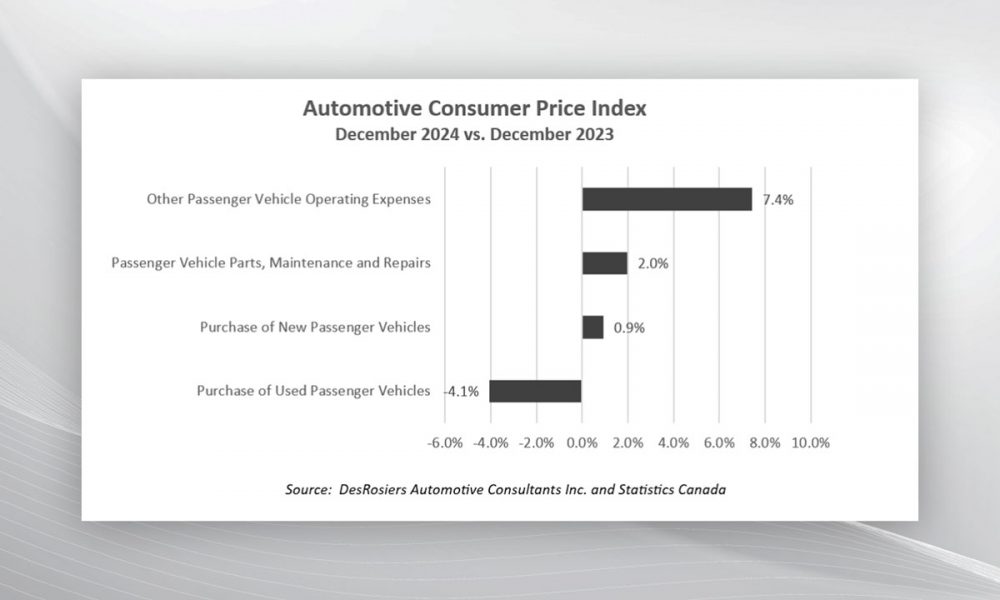Vehicle pricing ‘huge’ issue with new auto tariffs - Canadian Auto Dealer