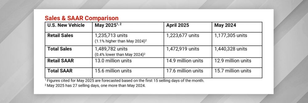 U.S. new vehicle sales in May expected to come in flat - Canadian Auto ...