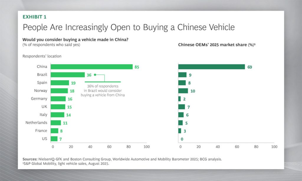 Buyers ditch brands as EVs and Chinese cars surge - Canadian Auto Dealer