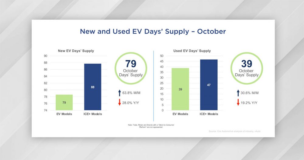 U.S. EV sales sink after federal incentive ends - Canadian Auto Dealer