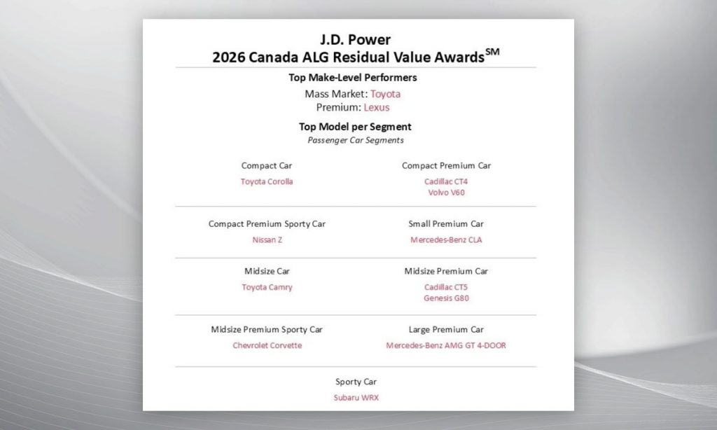 Toyota, Lexus win residual crown again in Canada - Canadian Auto Dealer