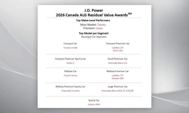 Toyota, Lexus win residual crown again in Canada - Canadian Auto Dealer