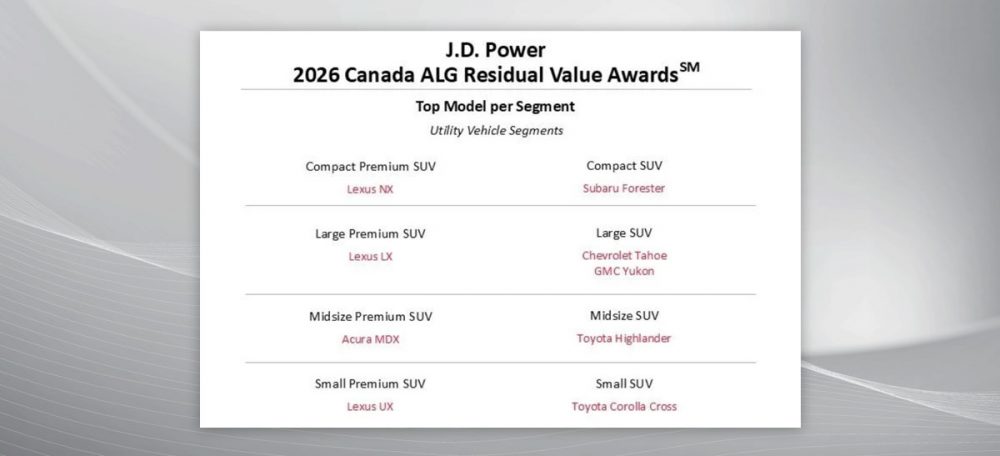 Toyota, Lexus win residual crown again in Canada - Canadian Auto Dealer