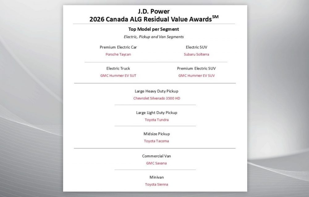 Toyota, Lexus win residual crown again in Canada - Canadian Auto Dealer
