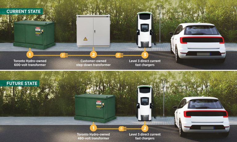 Toronto Hydro moves to speed EV charger connections - Canadian Auto Dealer